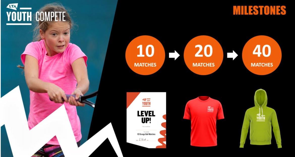 LTA Youth Compete Rewards launched for those playing matches at Red ...